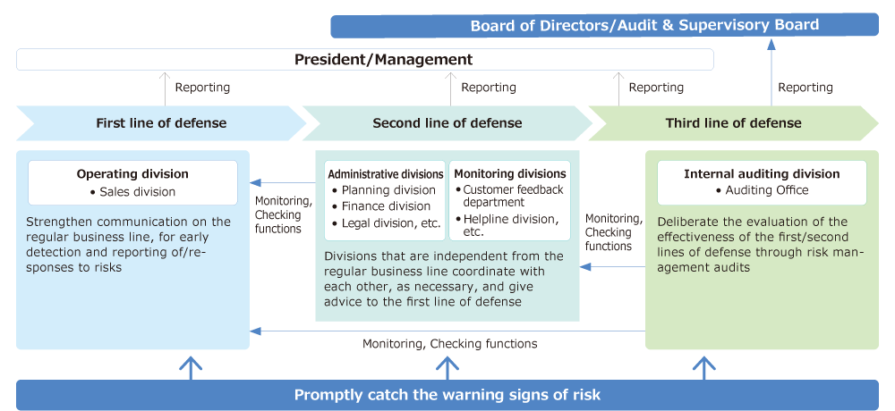 Overview of Corporate Governance "Systems" | Investor Relations | Seven ...