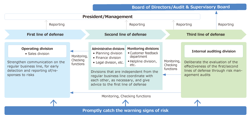 Overview of Corporate Governance "Systems" | Investor Relations | Seven ...