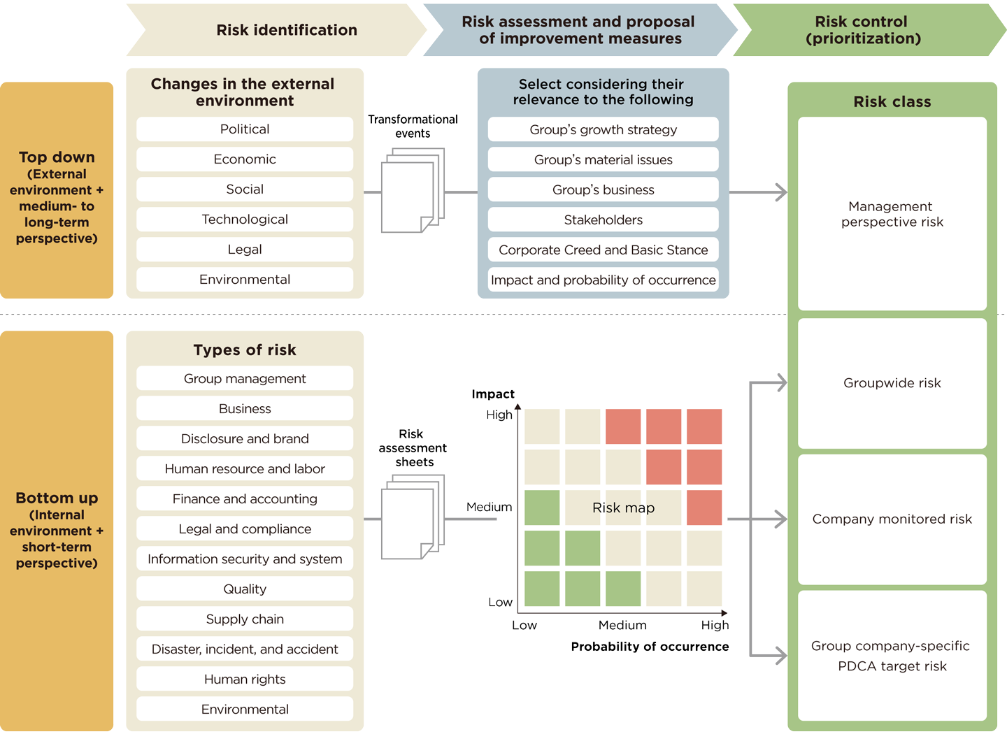Overview of Corporate Governance "Systems" | Investor Relations | Seven ...