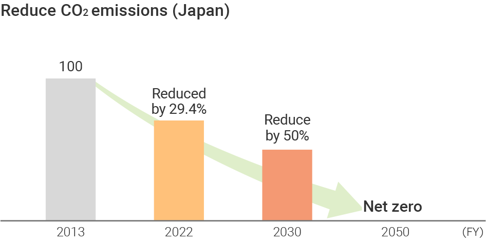 “GREEN CHALLENGE 2050” Environmental Declaration | Sustainability ...