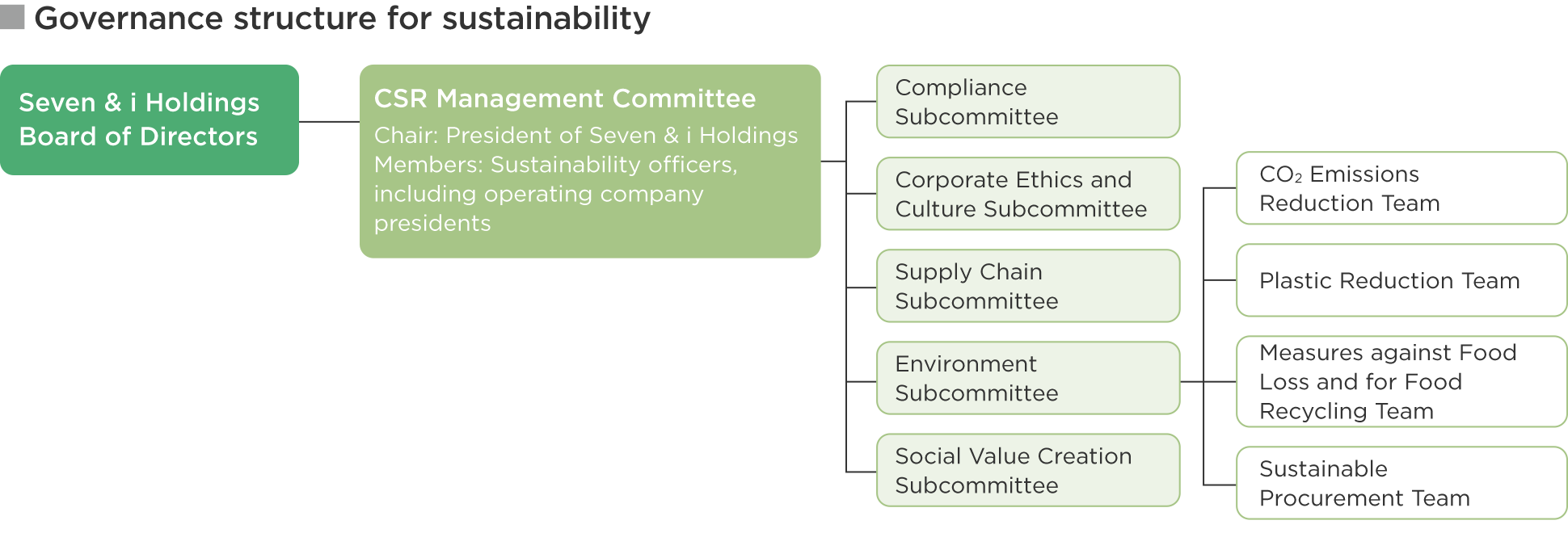 Response Based on the Taskforce on Climate-related Financial ...